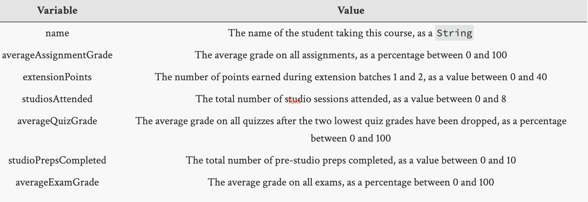 Assignment 1: Grade Calculator — CS Java